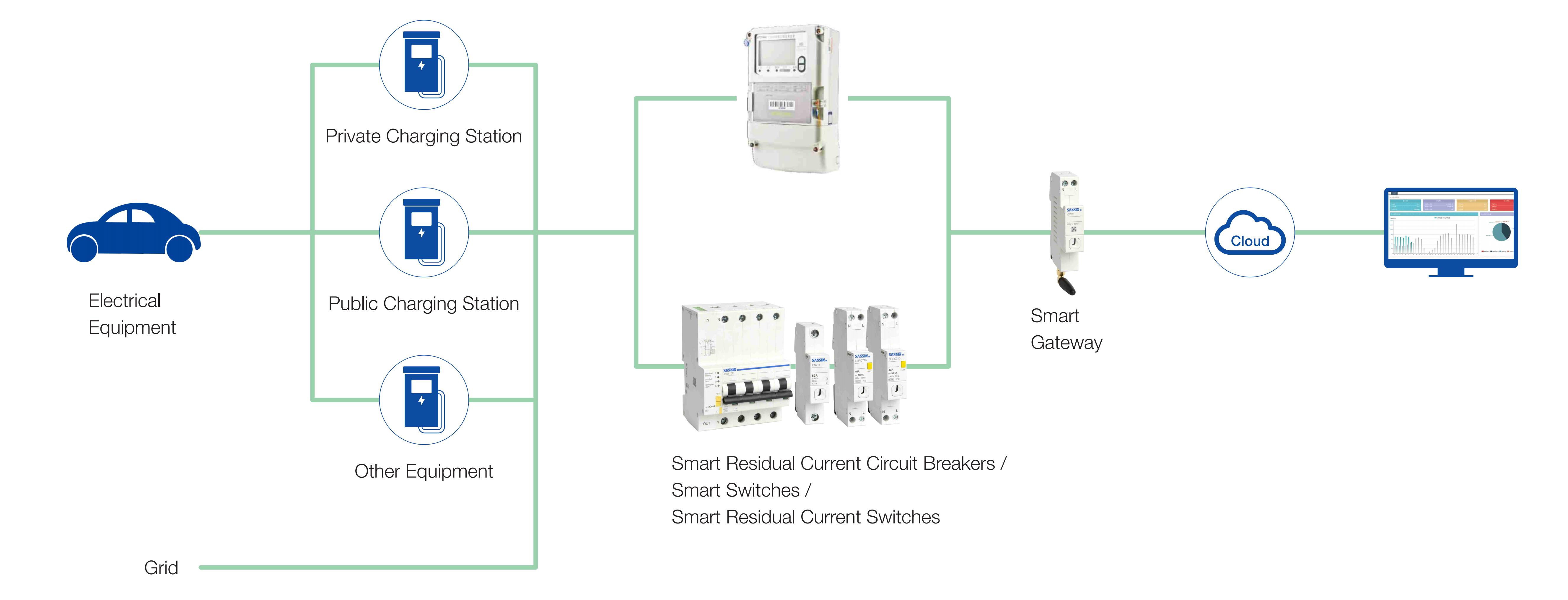 Smart Charging Station - SASSIN INTERNATIONAL ELECTRIC SHANGHAI CO.,LTD