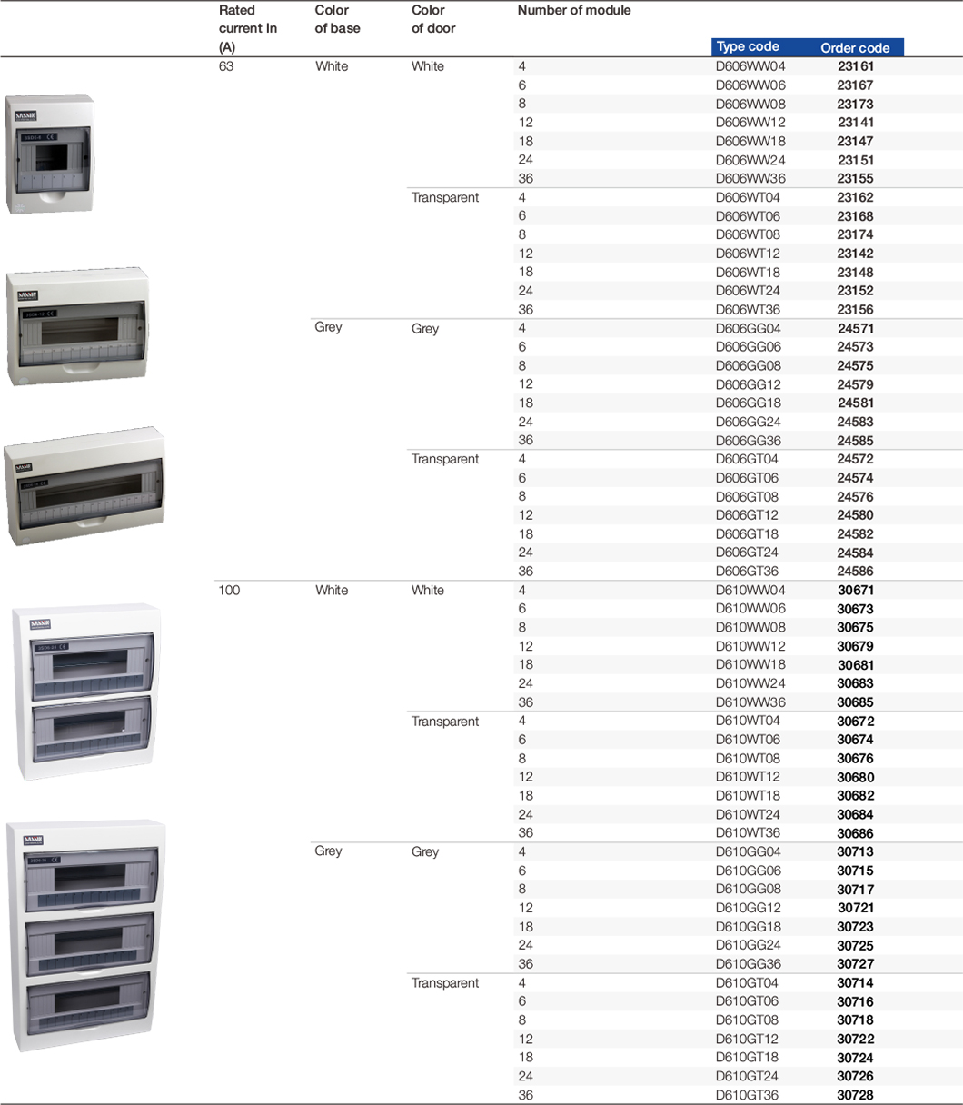 3SD5, plastic - Buy 3SD5, Distribution Box Product on SASSIN ...