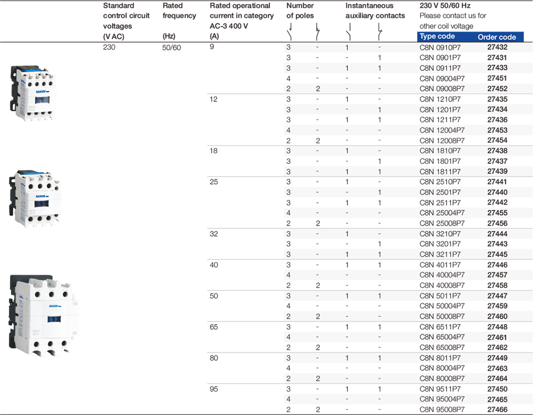 3SC8, contactors, up to 45 kW - Buy 3SC8 Product on SASSIN ...