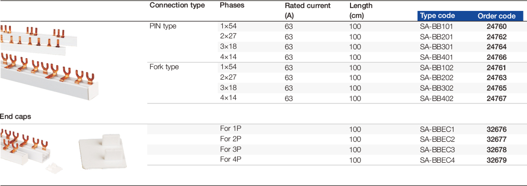 Accessories for Distribution Boxes - Buy Accessories for Distribution ...